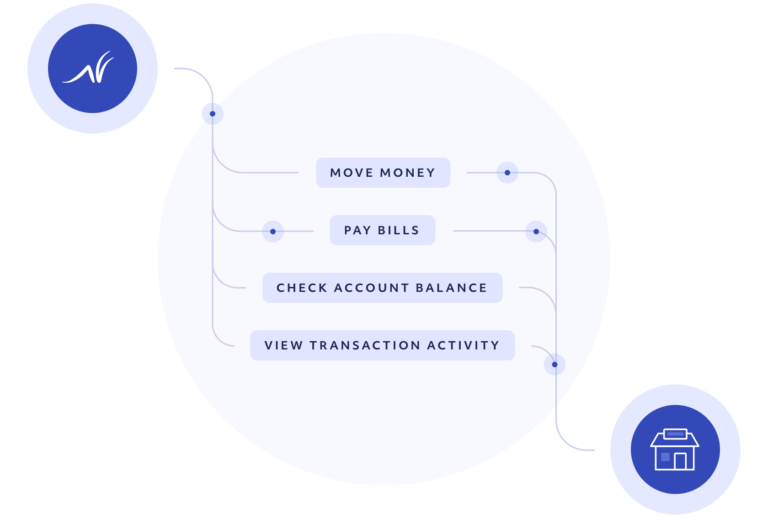 API Banking | How the Future of Business Banks | Grasshopper