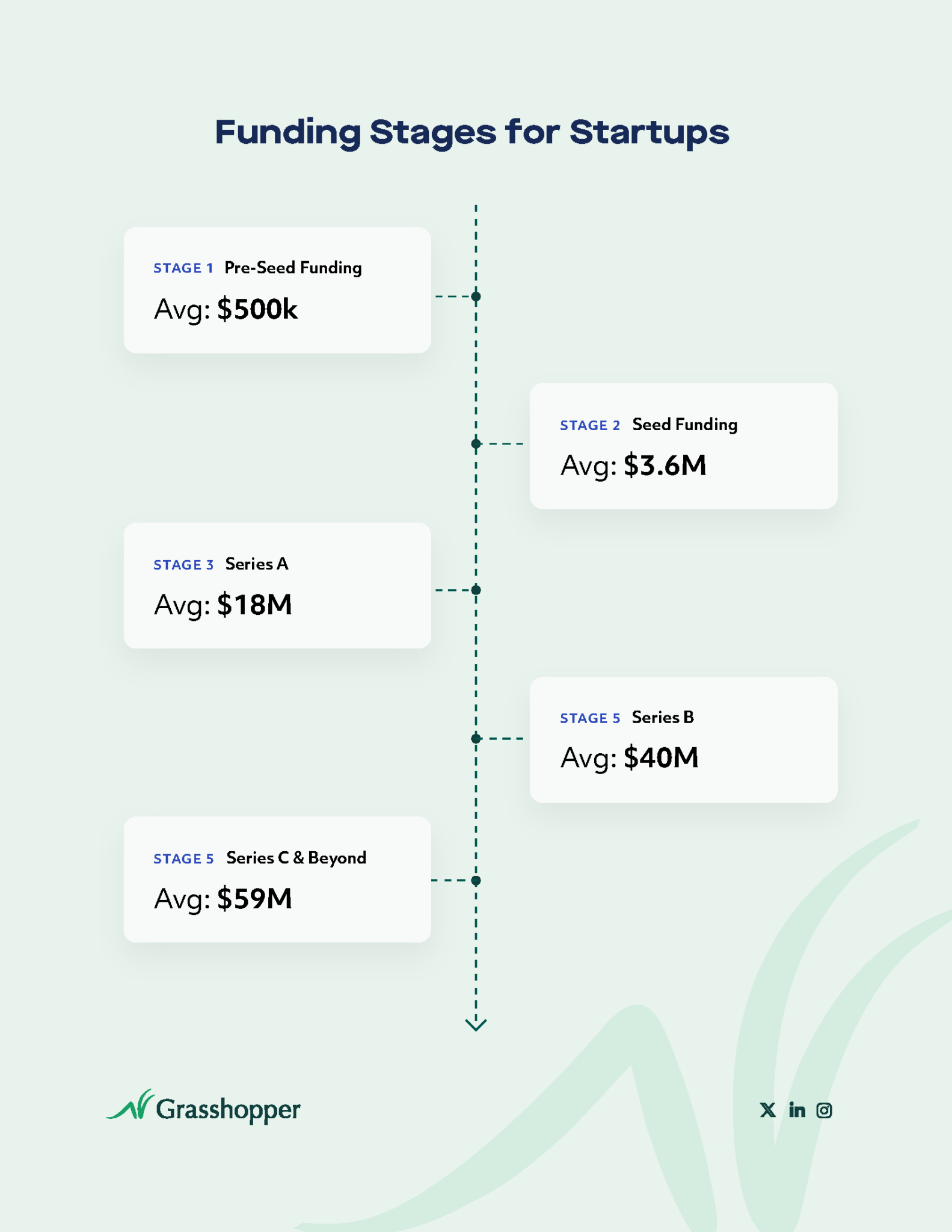 Startup Banking: Beginner’s Guide to the Different Funding Stages