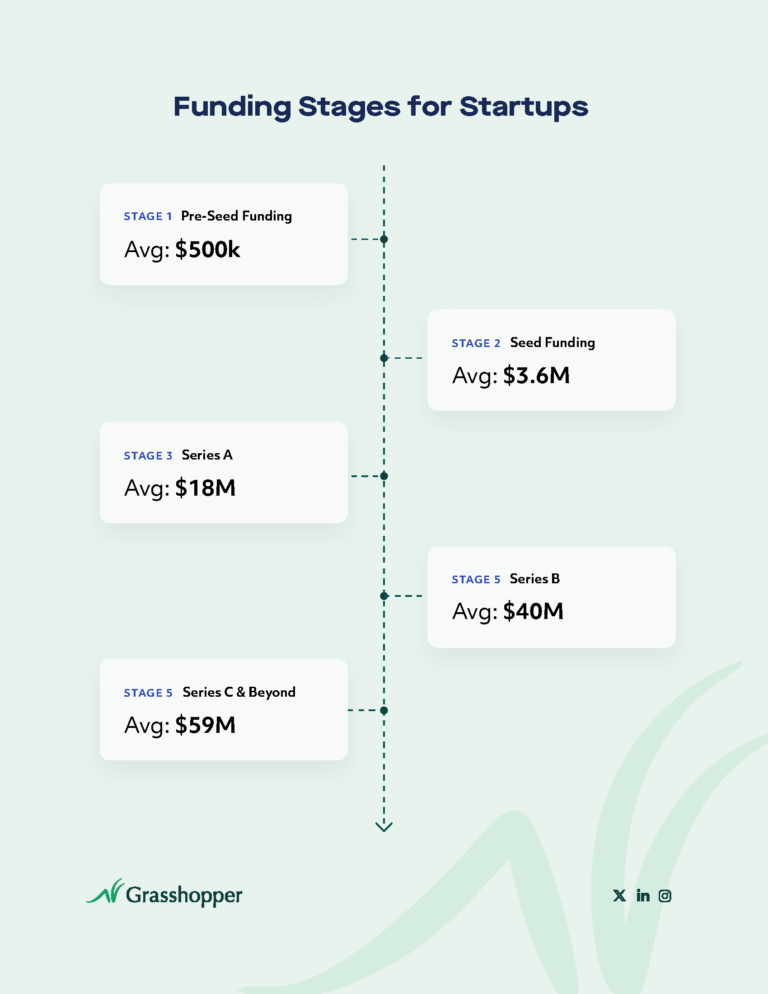 Startup Banking: Beginner’s Guide to the Different Funding Stages