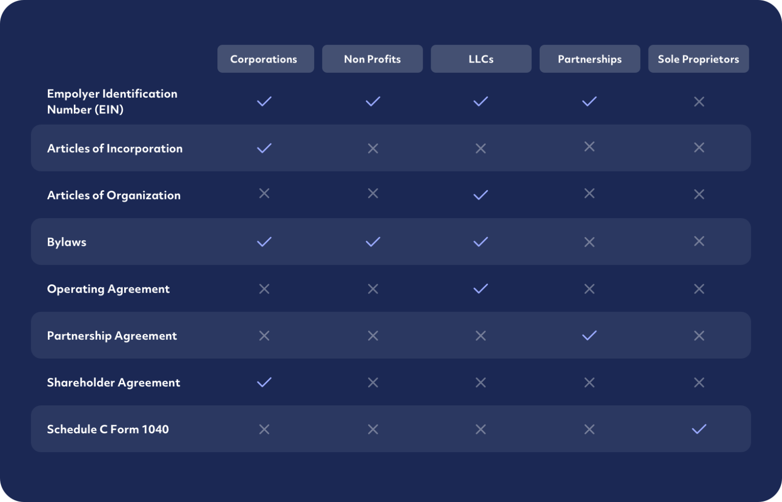 Business Banking: What Documents Do We Need to Verify Your Business ...