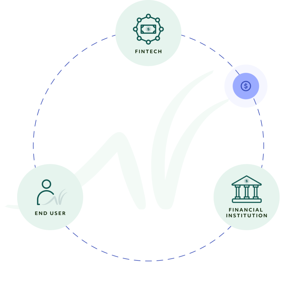 Grasshopper Bank | Digital Business Banking