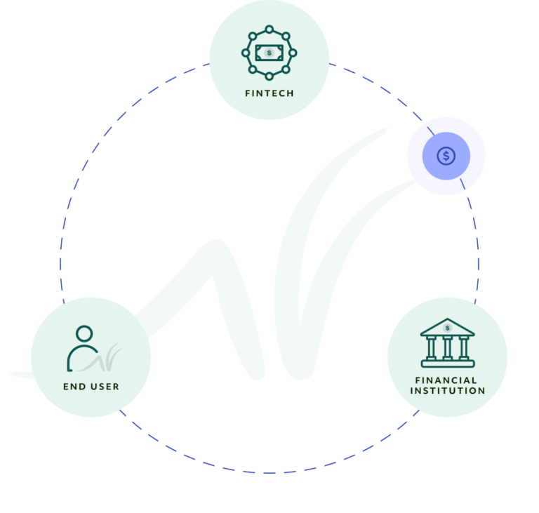 Embedded Finance | Innovative, API-Driven Digital Platform