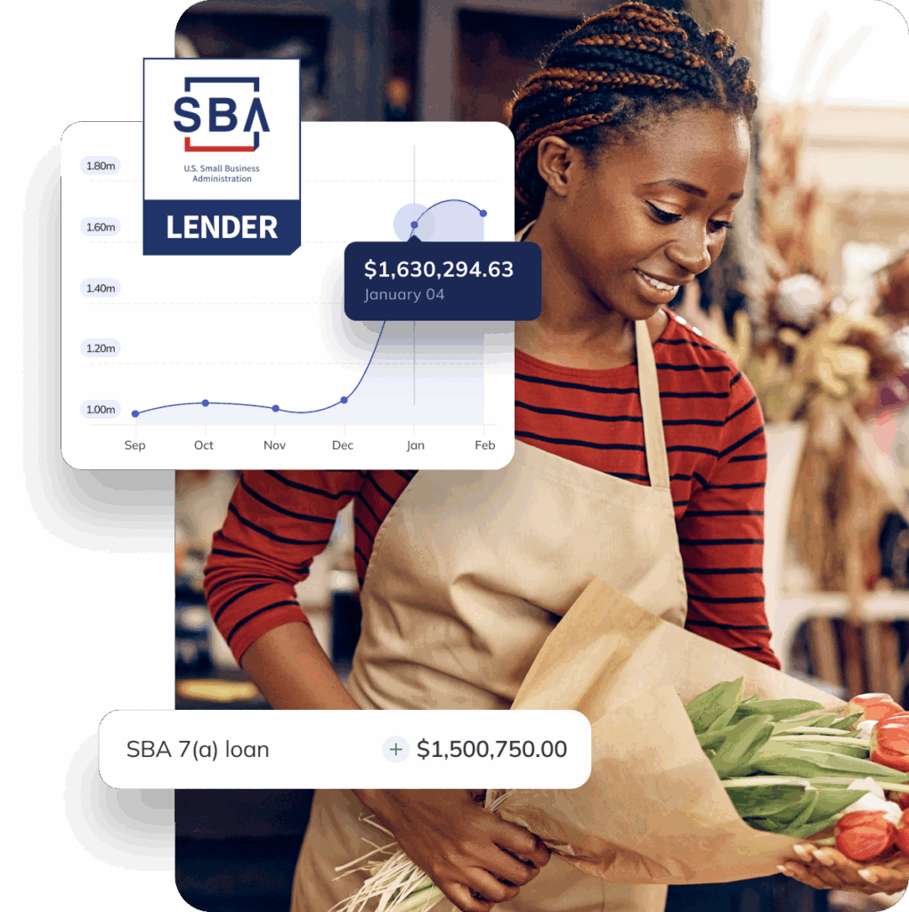 SBA 7(a) Loan & Payment Calculator | Grasshopper Bank